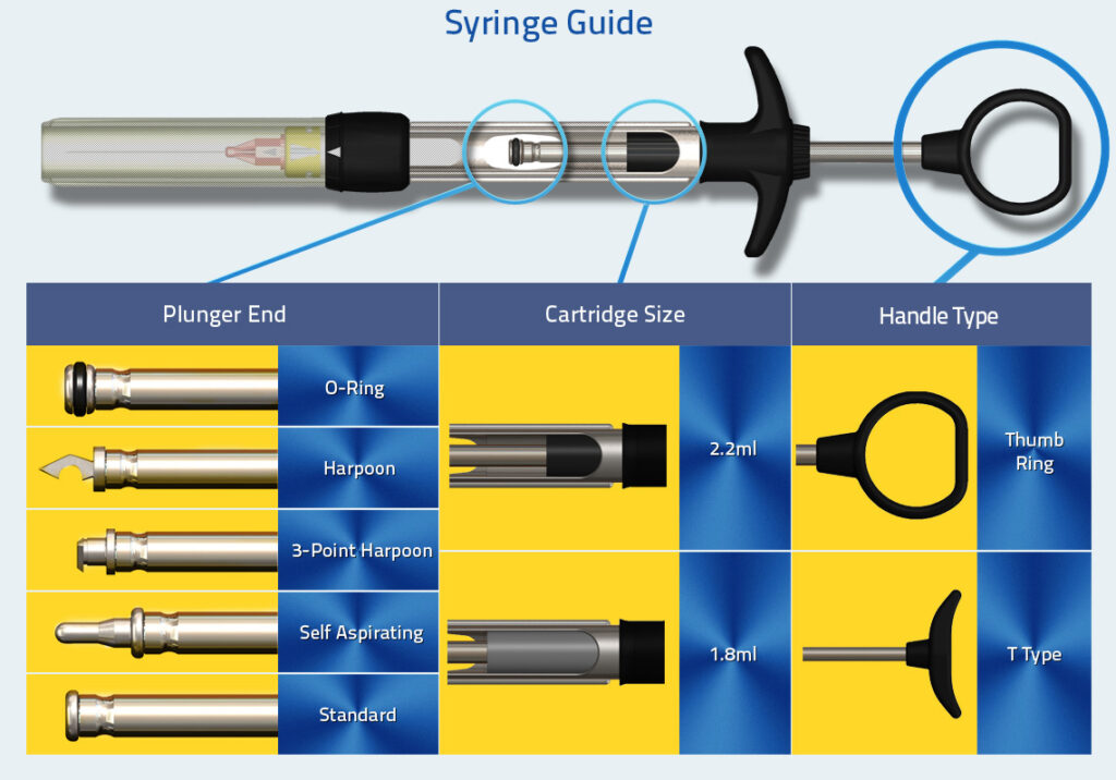inSafe - Dental Safety Syringe System