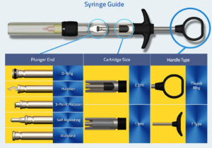 inSafe - Dental Safety Syringe System